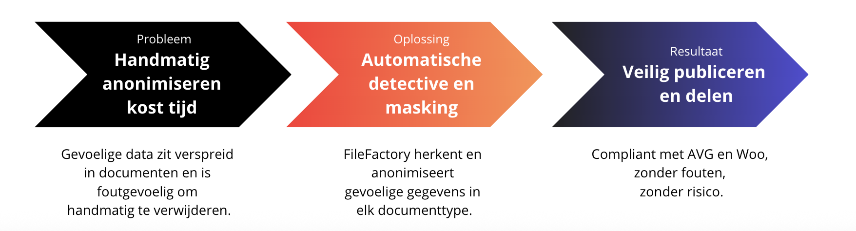 FileFactory - Veilig & efficiënt documentbeheer - EntrD